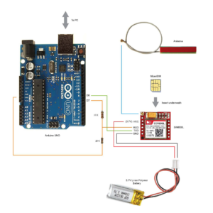 آموزش راه اندازی ماژول SIM800L با آردوینو - وبلاگ روبوایکیو
